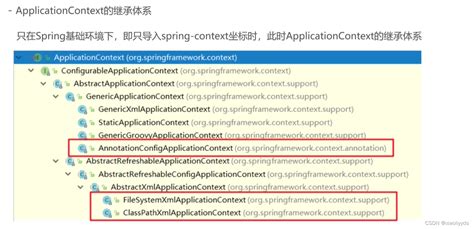 Applicatcationcontext快速入门applictaion Context Relocation Csdn博客