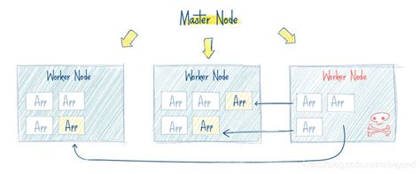 kubernetes介绍篇：是什么 为什么要用它？ 为什么要用kubernetes csdn博客