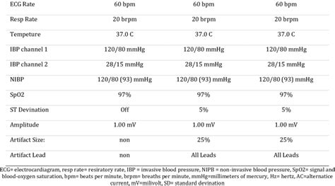 The Properties Of The Synthetic Ecg Signals Recorded From The Download Scientific Diagram