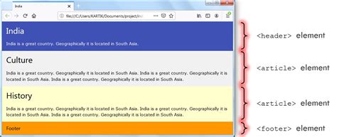 Ourtutorials W3css
