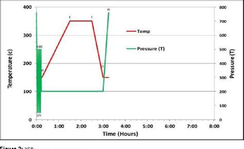 Figure 3 From Low Temperature Polyimide Processing For Next Gen Backend Applications Semantic