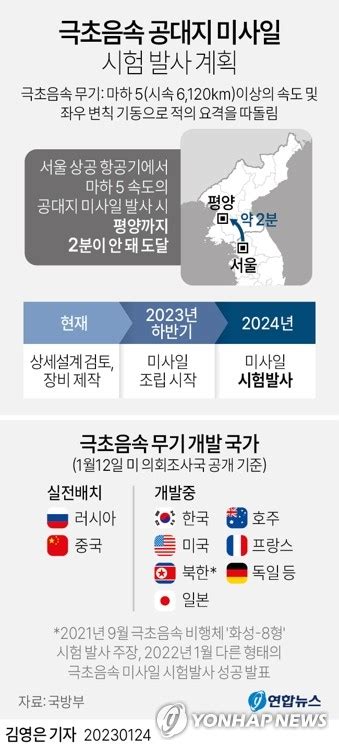 그래픽 극초음속 공대지 미사일 시험 발사 계획 연합뉴스