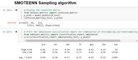 Github Raissafondjo Credit Risk Analysis Because Credit Risk Is An Inherently Unbalanced