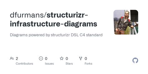 Github Dfurmans Structurizr Infrastructure Diagrams Diagrams Powered By Structurizr Dsl C