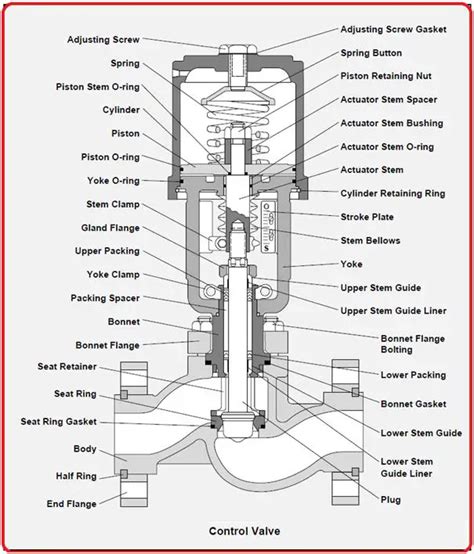 What Are Pipeline Block Valves Design Of Pipeline Block Valve Stations What Is Piping