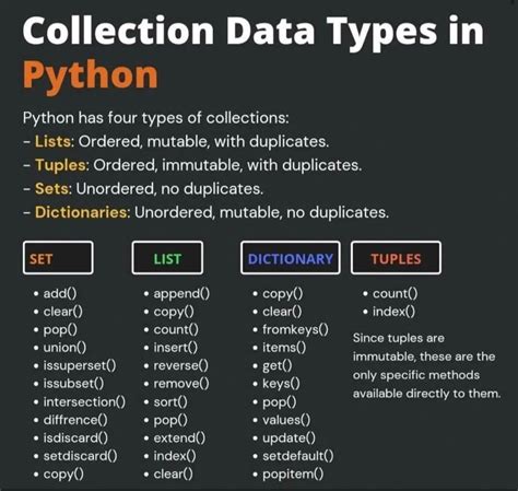 Python Collection Data Types Explained Dr Hana Rabbouch Posted On The Topic Linkedin