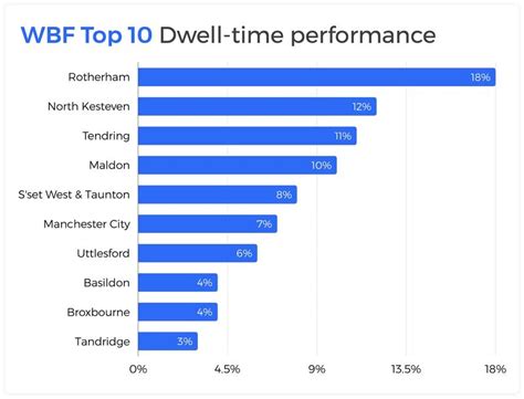 Isabelle Byford On Linkedin Welcomebackfund Dwell Highstreets