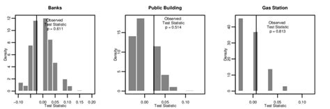 Randomization Inference For Exogenous Indicator Variables Of Presence Download Scientific