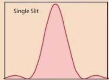 Physics Waves Flashcards Quizlet