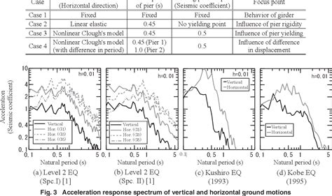 Figure 1 From Characteristics Of Uplift Force Acting On Bridge Bearings