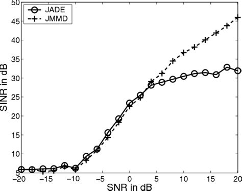 figure 3 from robust blind beamforming algorithm using joint multiple matrix diagonalization