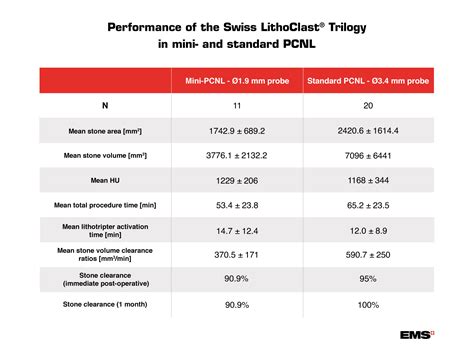 Ems Lithoclast Trilogy An Effective Single Probe Dual Energy