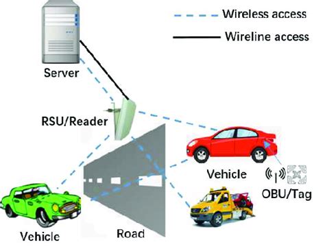 Rfid Based Architecture For Transportation System Download