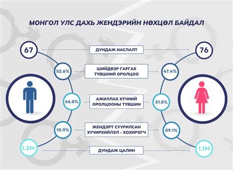 “Жендэр ба хүний эрх” сургалт хэлэлцүүлэг боллоо