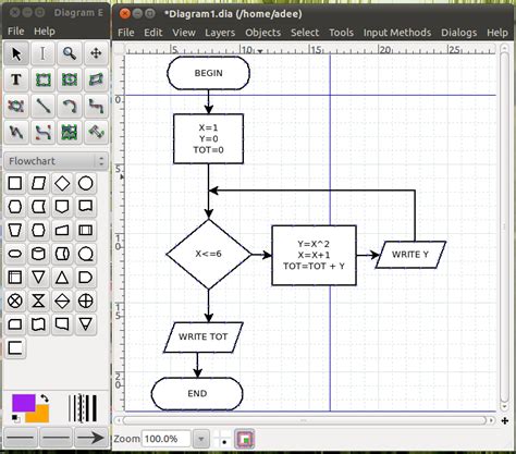 Flow Diagram For Linux Linux Os Chart Flowchart Distro Guide