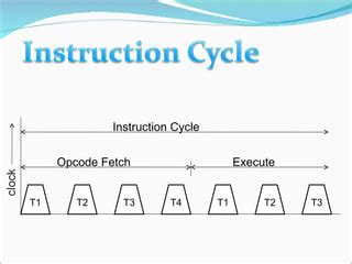 Presentation On Timing Diagram PPT