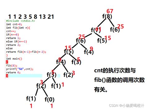 c语言练习之字符串倒置 c语言怎么把字符串倒过来 csdn博客