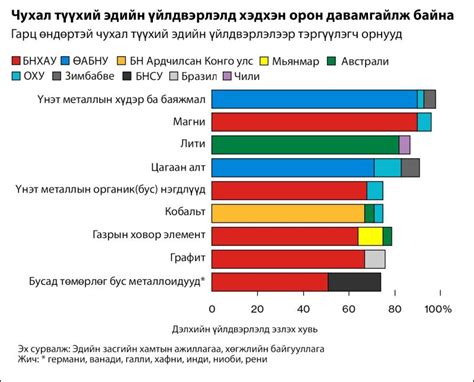 Ankhbayar Enkh Amar On Linkedin Бизнес эдийн засгийн хамгийн чухал мэдээлэл дүн шинжилгээ…