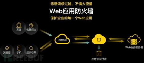 PostgreSQL注入不在SQLMap一把梭 FreeBuf网络安全行业门户