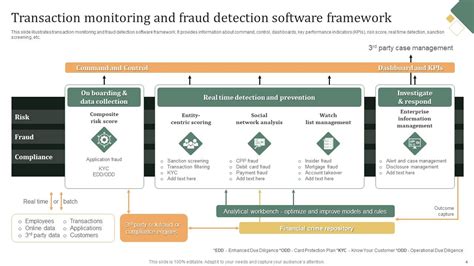 Transaction Monitoring Software Implementation Ppt PowerPoint Presentation Complete Deck With Slides