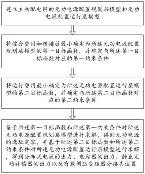 Reactive Power Supply Optimal Configuration Method Of Active Power Distribution Network And