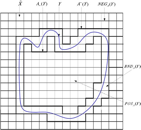 Schematic Diagram Of Rough Set Download Scientific Diagram