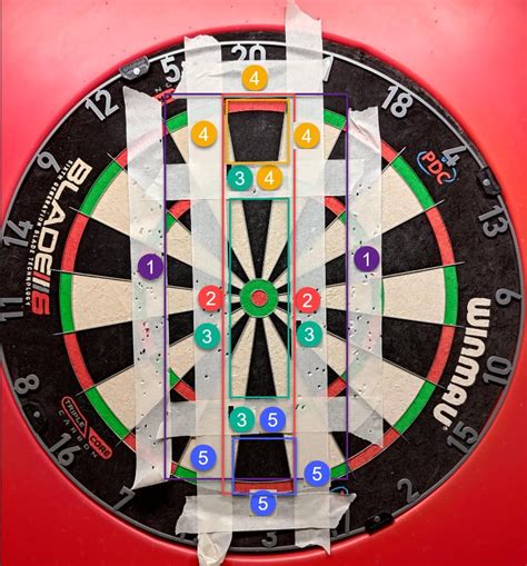 dart beginner routine r darts