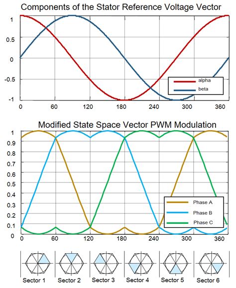 Sensorless Pmsm Motor Control Using Model Based Design Toolbox Mbdt