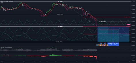 The 6 Candle Rule For FX EURUSD By AdamsLibrary TradingView