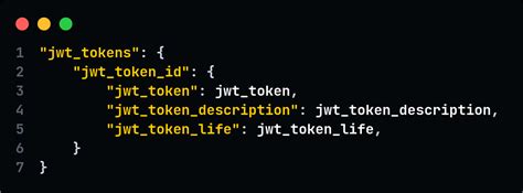 Access Tokens For Specter S Rest Api Part Summer Of Bitcoin Ankur Patil