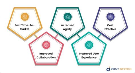 Top Low Code Mobile App Development Platforms