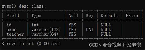 MySQL数据库唯一索引 mysql创建唯一索引 CSDN博客