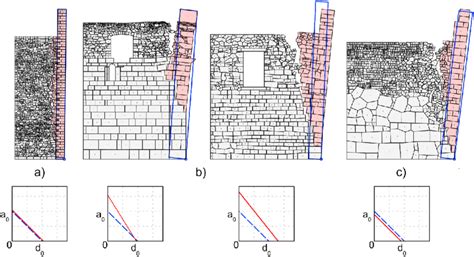 Comparison Of Failure Mechanisms Obtained From The Discrete Element Download Scientific Diagram