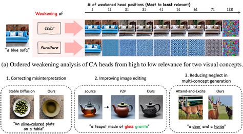 논문 리뷰 Cross Attention Head Position Patterns Can Align with Human Visual Concepts in Text to