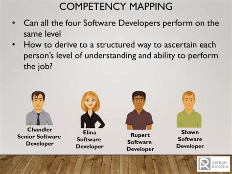 Behaviourally Anchored Rating Scale Ppt