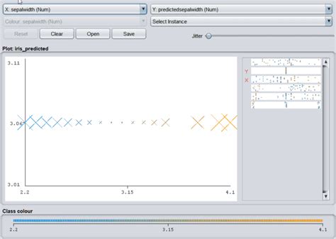 Data Mining In Weka Baeldung On Computer Science