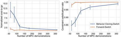 The Performance Comparison Between Forward Switch And Its Behavior Download Scientific Diagram