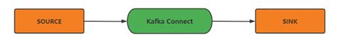 Kafka30新特性kafka对应java版本 Csdn博客