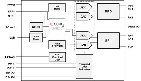 Unable To Get Position For Glonass Data In Gnss Sdr Issue Gnss Sdr Gnss Sdr GitHub