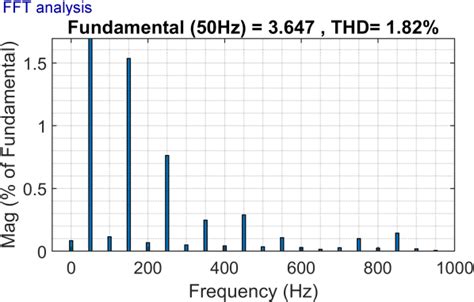 Figure 7 From A New Nine Level Switched Capacitor Based Inverter With Quadruple Boosting Ability