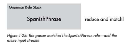 Ruby Tokenization And Parsing Ruby Tokenization And Parsing