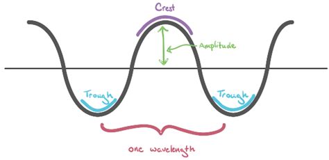 Constructive Interference Real Life Examples
