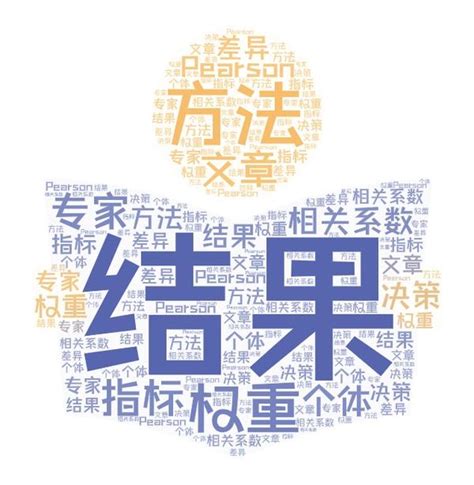 周一分享（一百七十）：matlab精读复刻论文《复杂网络视角下的大规模群体dematel决策方法》之代码复刻34 知乎