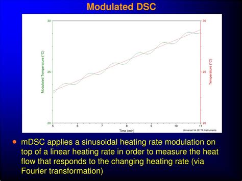 Ppt Lecture Date March 26 Th 2012 Powerpoint Presentation Free Download Id 1815549