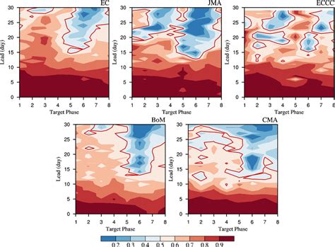 Bivariate Anomaly Correlation Bacs Shading Between Observations And Download Scientific