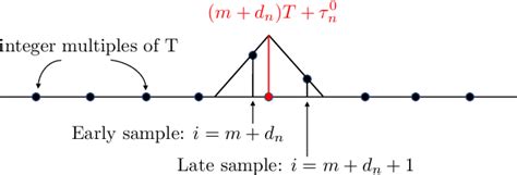 Figure 2 From Message And Activity Detection For An Asynchronous Random