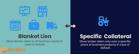 How Does A Blanket Lien Work At Samantha Tennant Blog