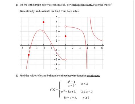Solved 1 Where Is The Graph Below Discontinuous For Each Solved 1 Where Is The Graph Below Discontinuous For Each