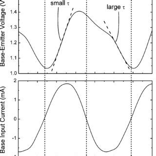 Difference In The Rise And Fall Times Of The Base Voltage Waveform Download Scientific Diagram