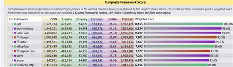 Rust 입문 Actix 프레임워크로 웹 서버 만들어보기actix 프레임워크로 웹 서버 만들어보기